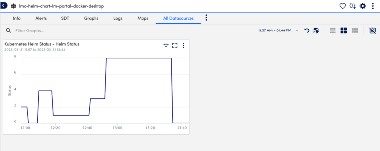 Monitoring Helm Charts Releases | LogicMonitor