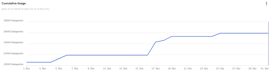 Usage Reporting Overview Logicmonitor
