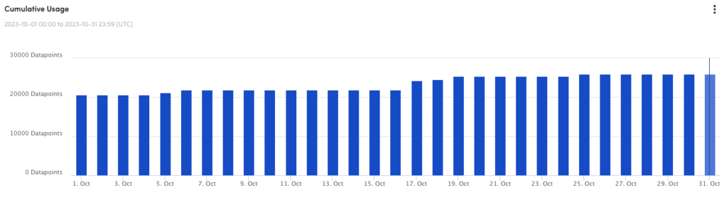 Usage Reporting Overview Logicmonitor