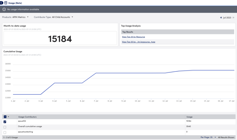 Usage Reporting | LogicMonitor