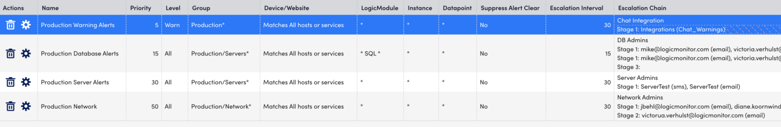 Alert Rules | LogicMonitor