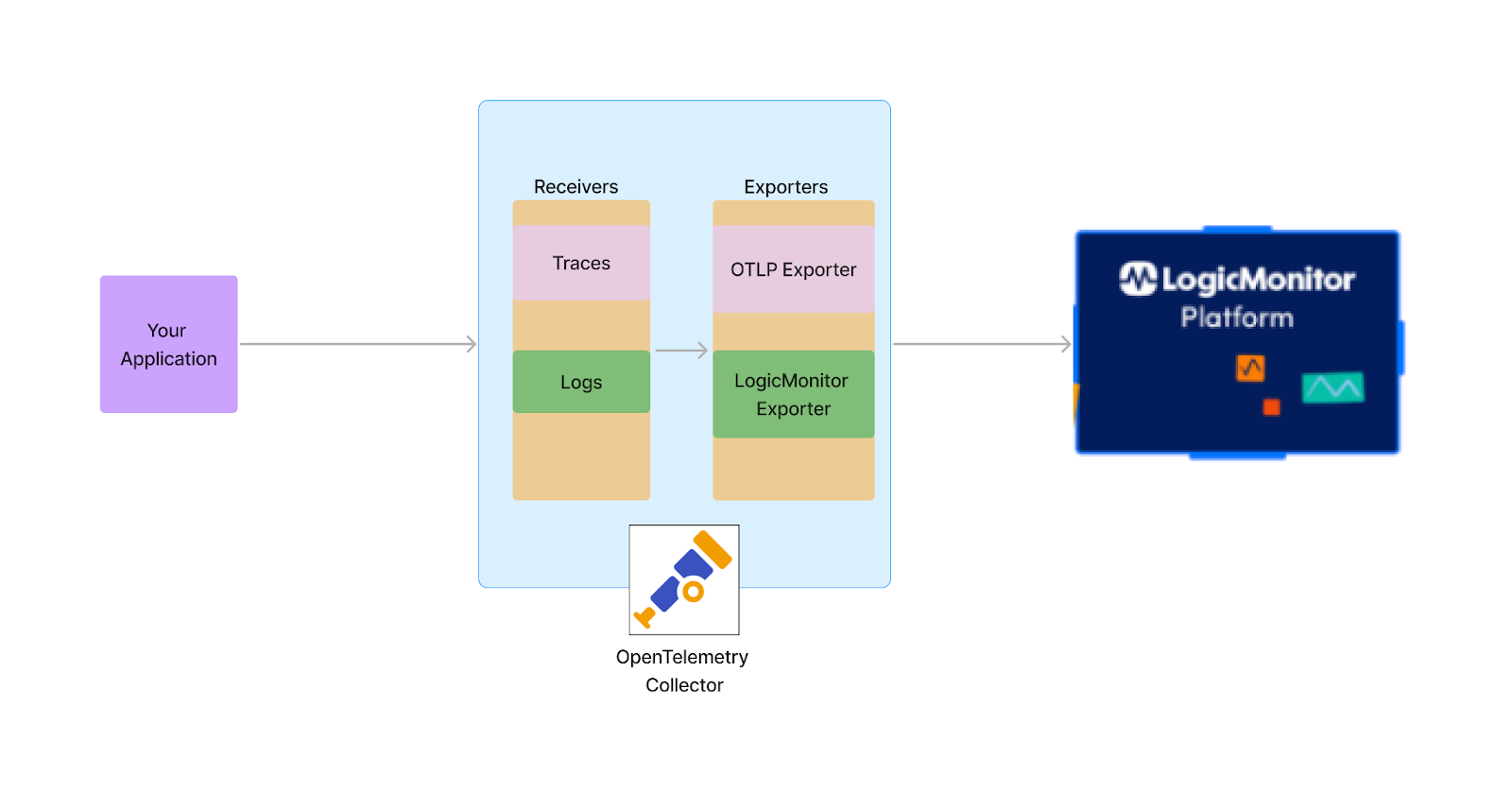 Announcing LM Exporter - LogicMonitor