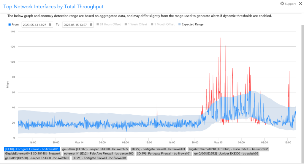 SD-WAN Monitoring | LogicMonitor