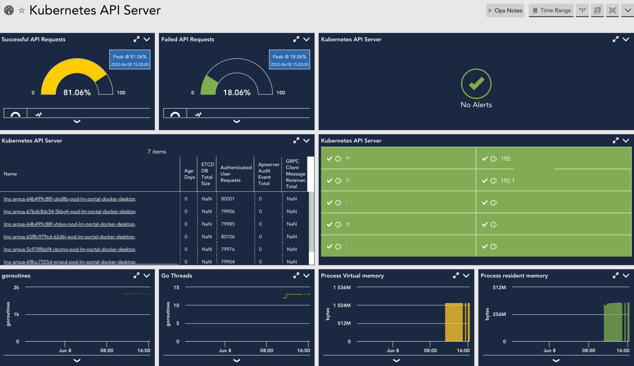 Kubernetes API Server Monitoring | LogicMonitor
