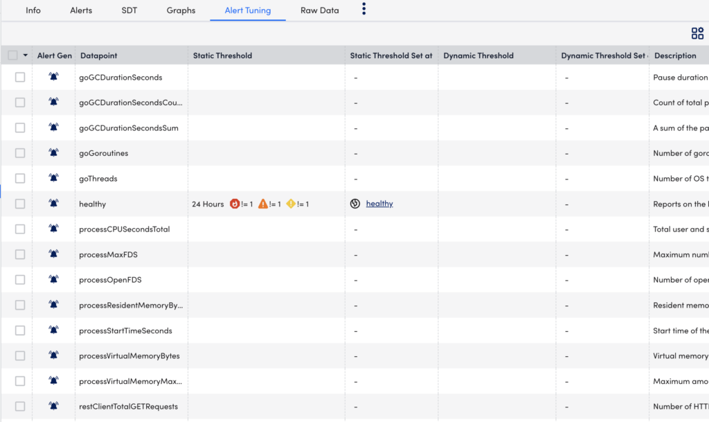 Kubernetes Scheduler Monitoring | LogicMonitor