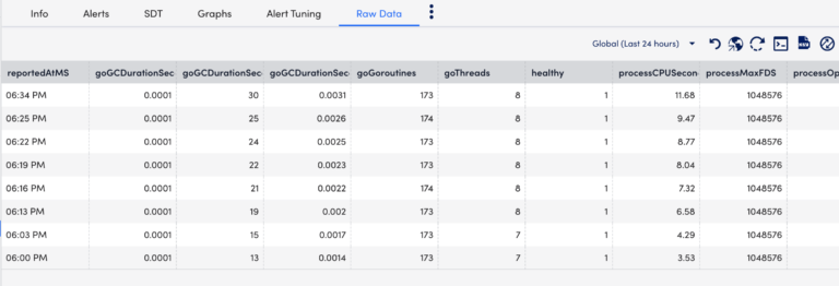 Kubernetes Scheduler Monitoring Logicmonitor