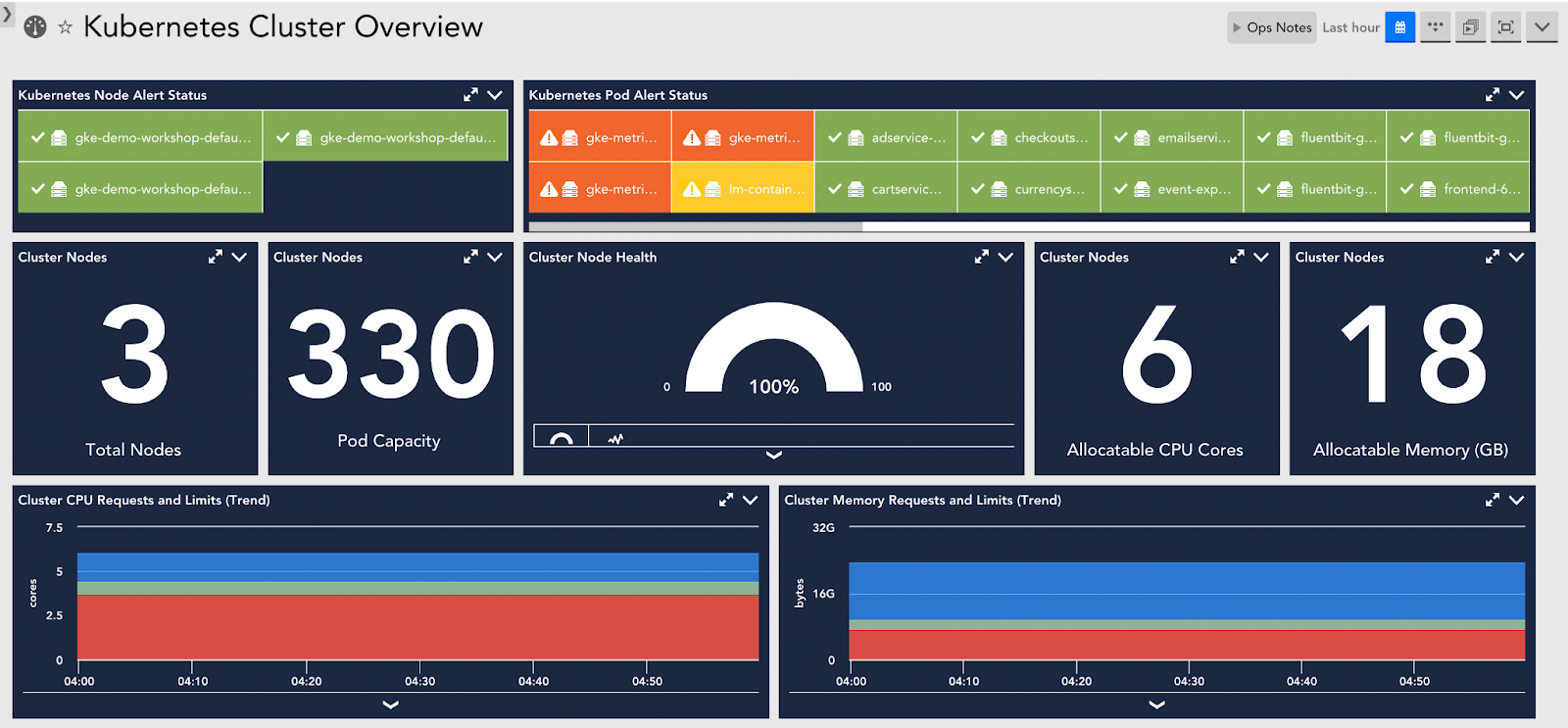 Extend visibility wherever your business demands | LogicMonitor