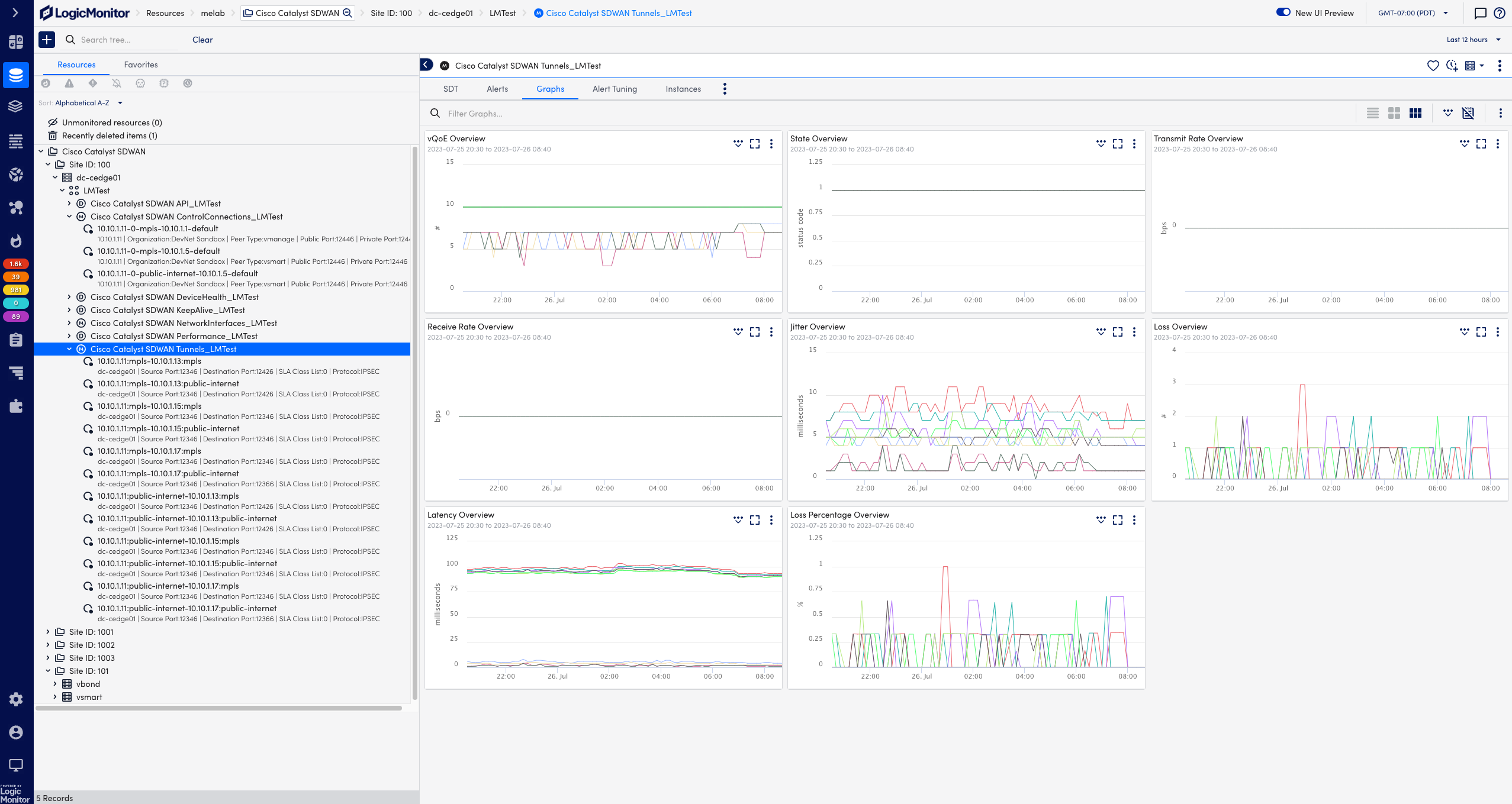 SD-WAN Monitoring | LogicMonitor