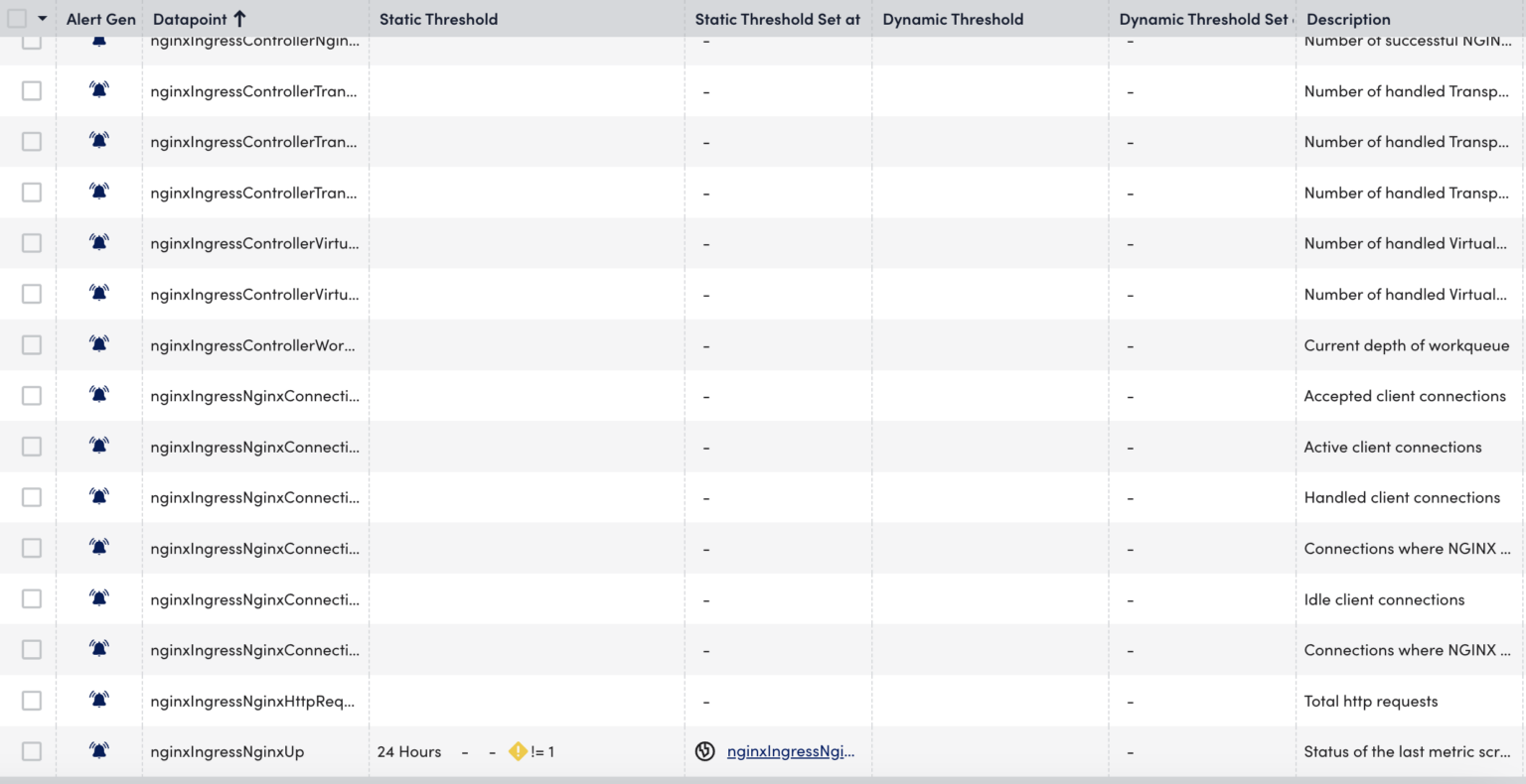 NGINX Ingress Controller Monitoring | LogicMonitor