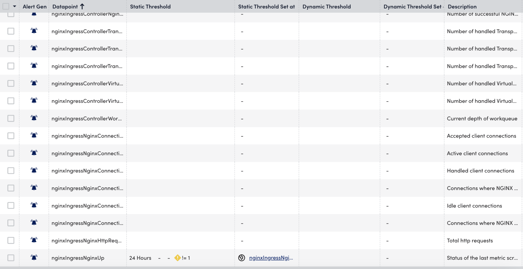 NGINX Ingress Controller Monitoring | LogicMonitor
