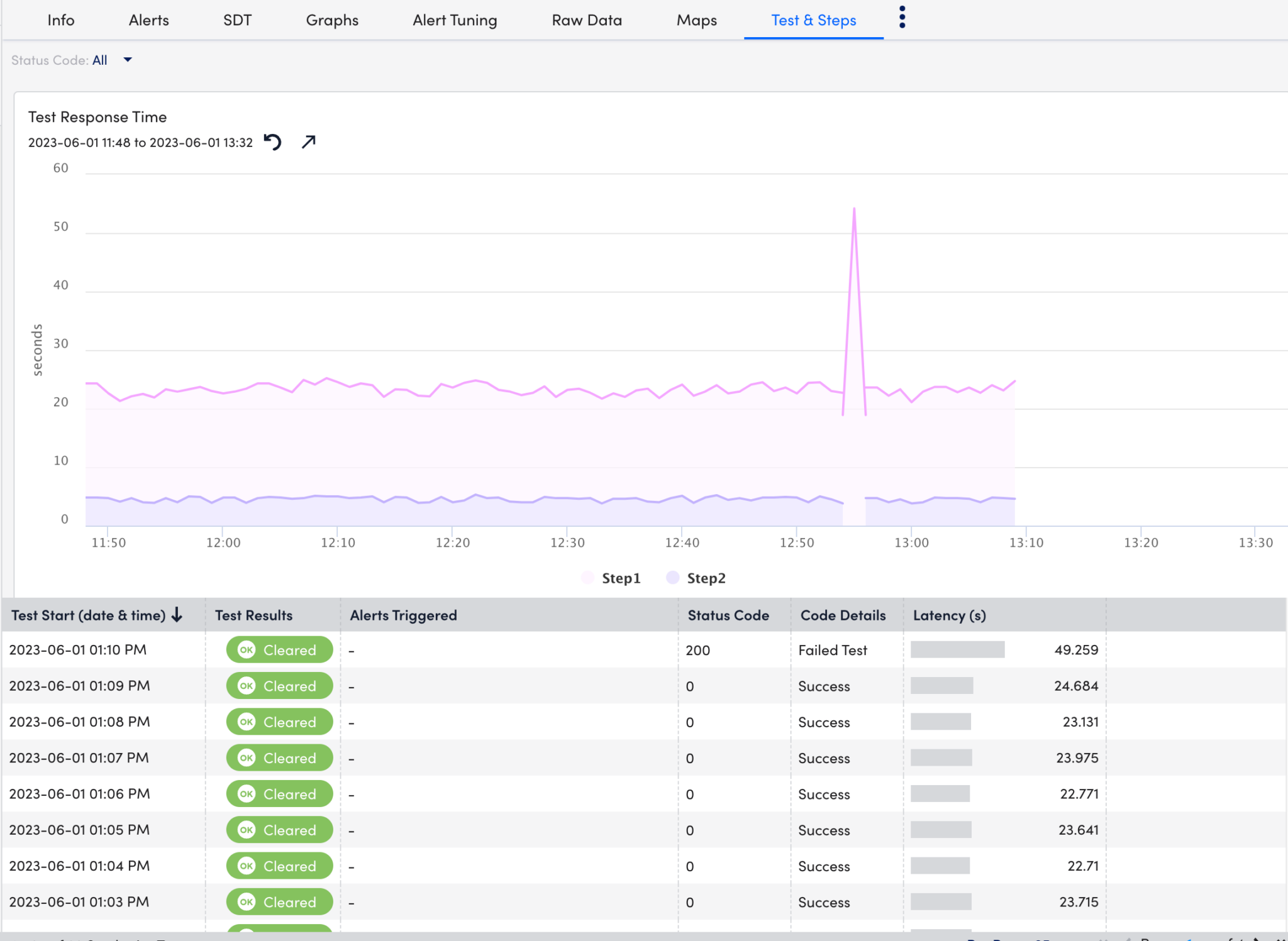 Viewing Test and Steps Tab Data | LogicMonitor