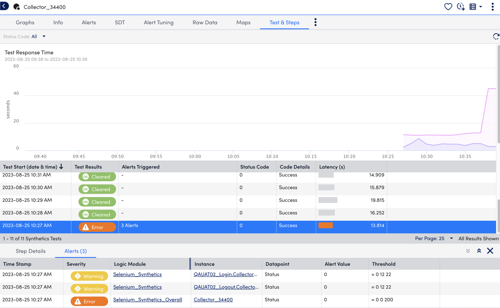 Viewing Test And Steps Tab Data Logicmonitor