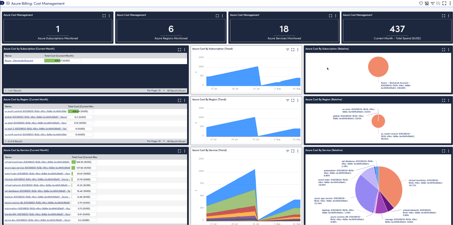 Modernizing Monitoring Logicmonitors Latest Innovations Logicmonitor