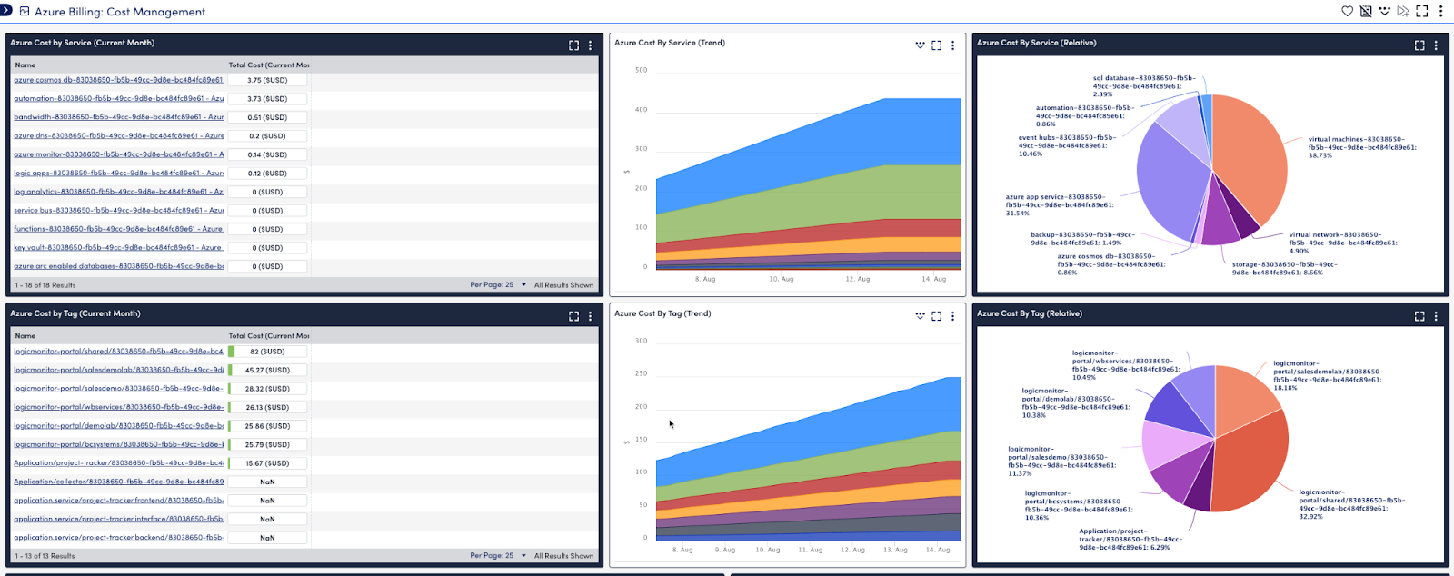 Modernizing Monitoring: LogicMonitor's Latest Innovations | LogicMonitor