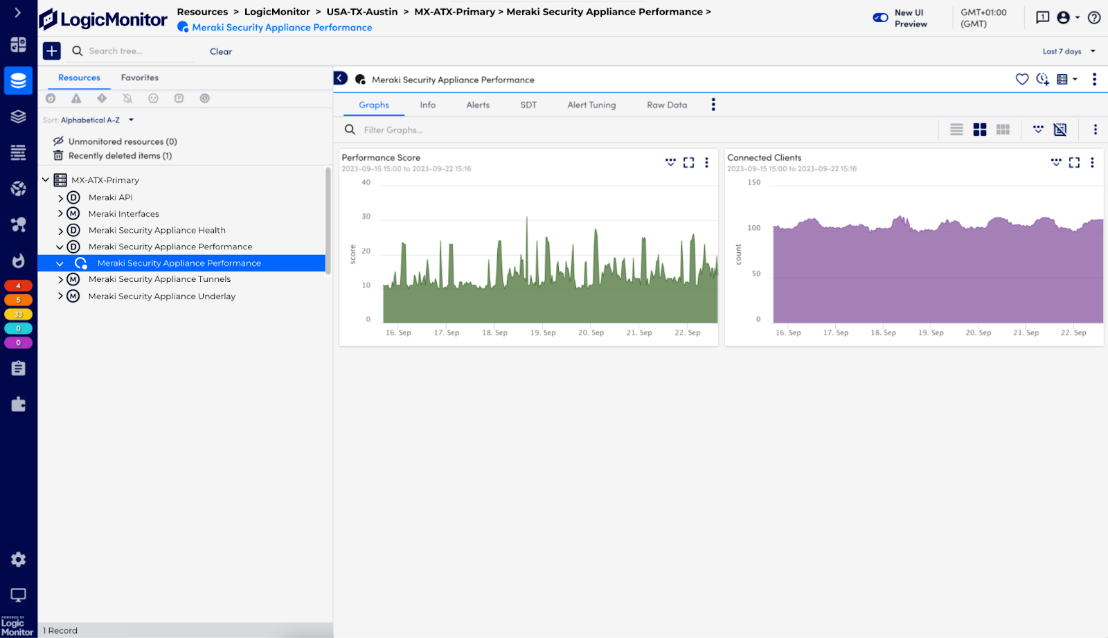 Cisco Meraki | LogicMonitor