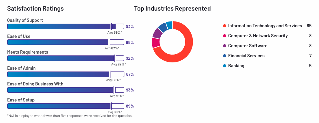 LogicMonitor Leads the Pack in G2’s Fall 2023 Enterprise Monitoring Reports | LogicMonitor