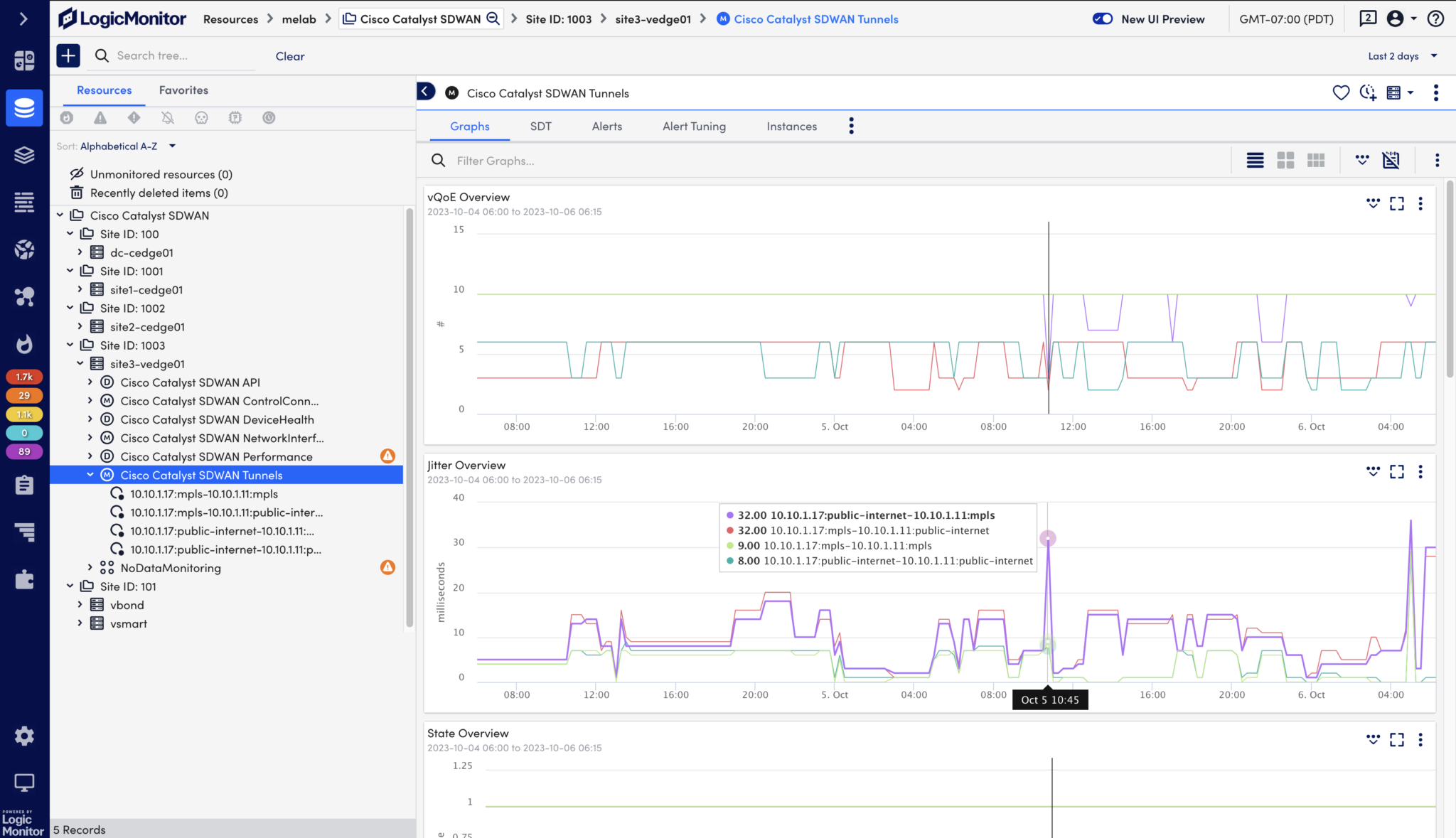 SD-WAN Monitoring | LogicMonitor