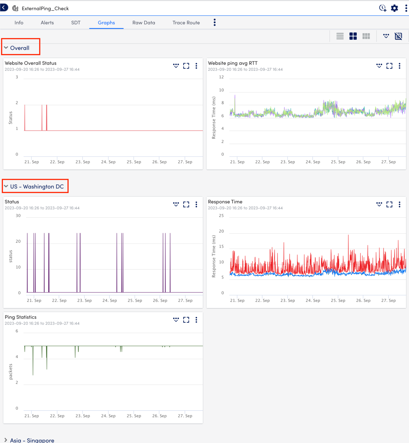 Data Monitored for Websites | LogicMonitor