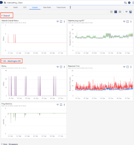 Data Monitored for Websites | LogicMonitor