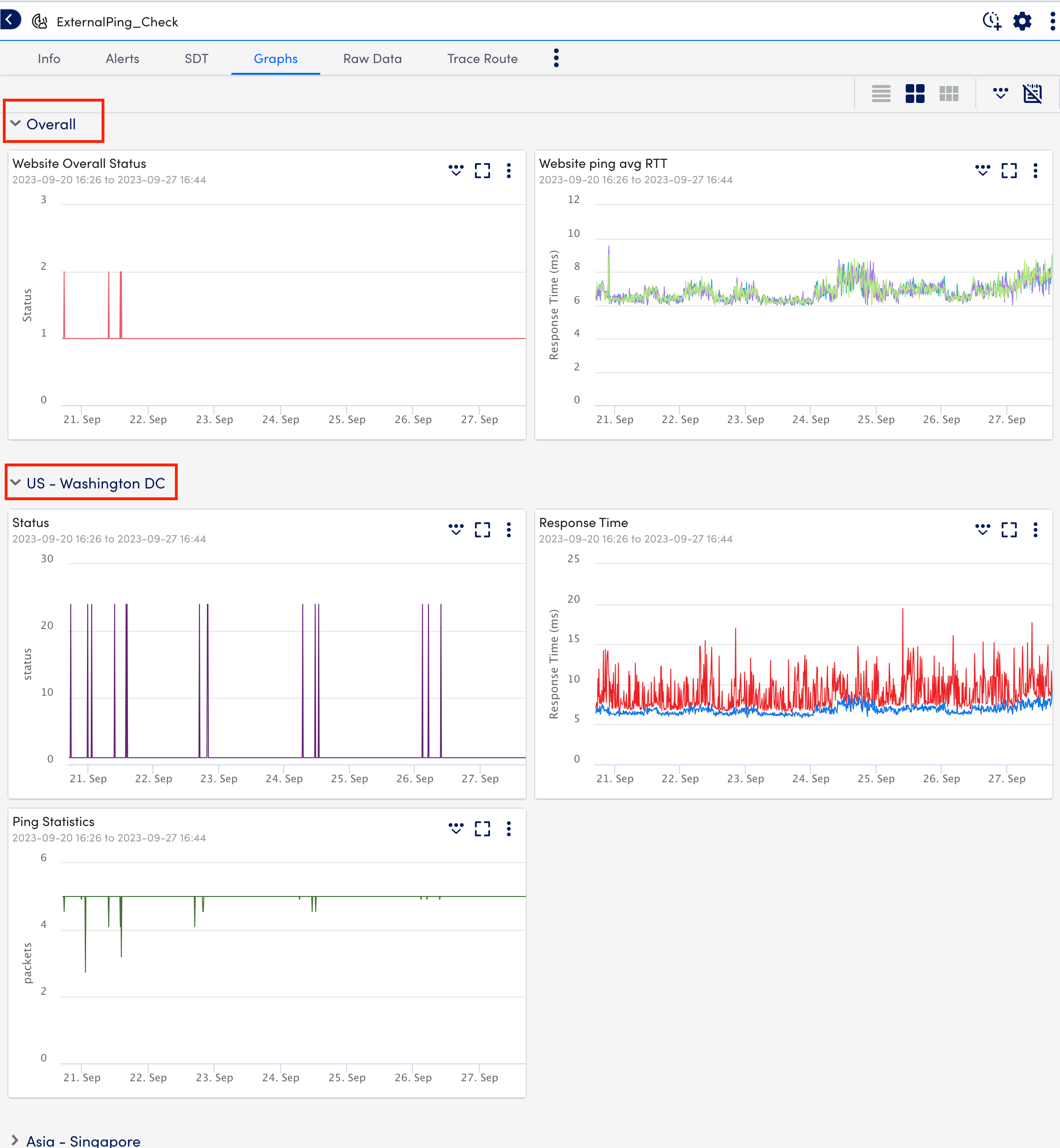 Data Monitored For Websites Logicmonitor
