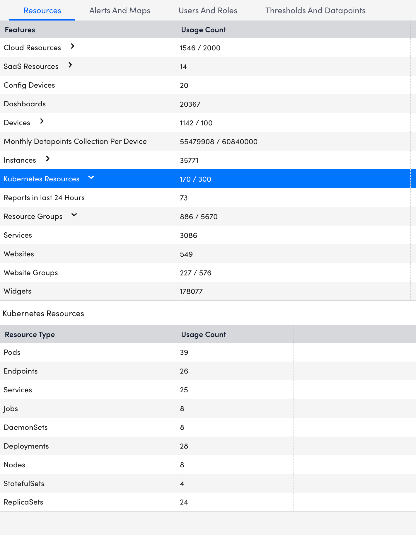 About LogicMonitor Container Monitoring | LogicMonitor