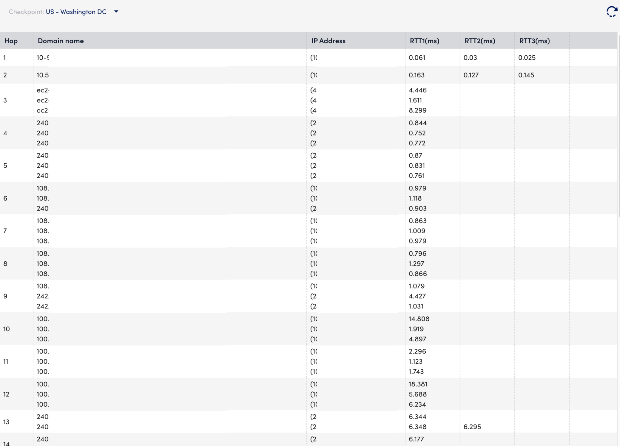 Trace Route for Websites | LogicMonitor