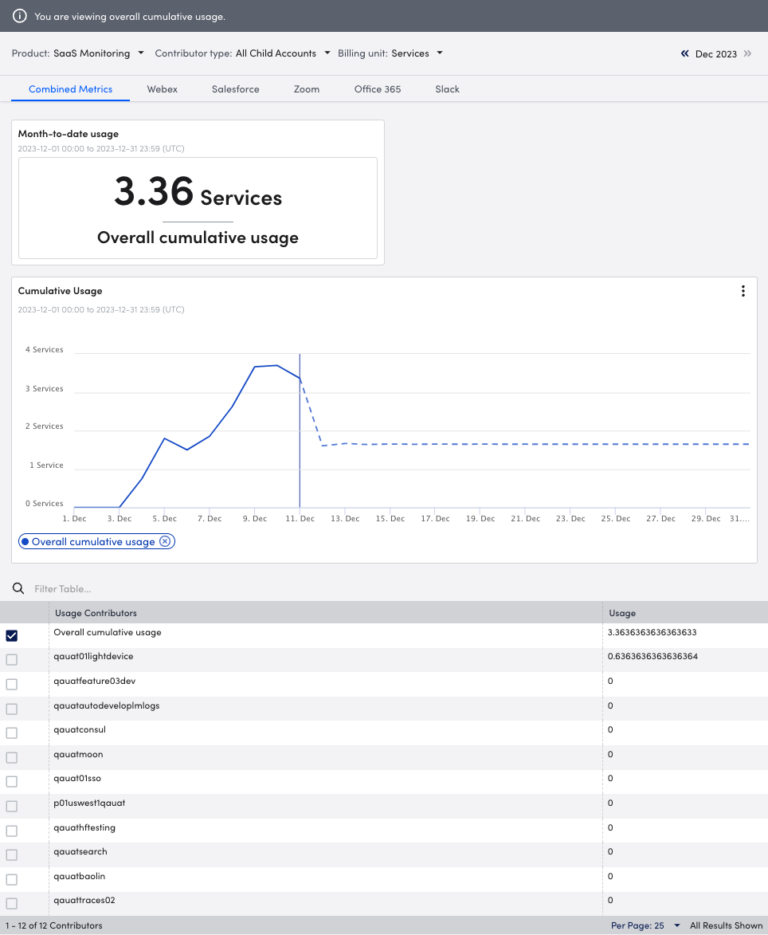 Usage Data For Saas Monitoring Logicmonitor