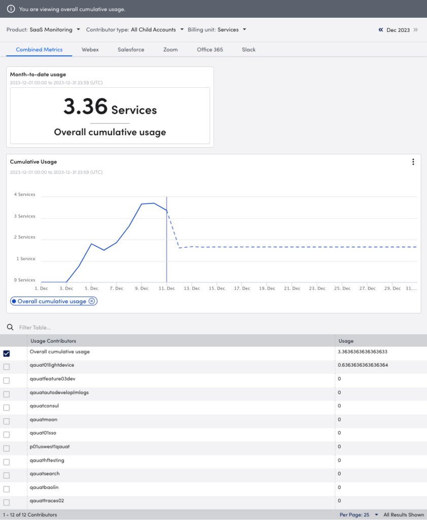 Usage Data for SaaS Monitoring | LogicMonitor