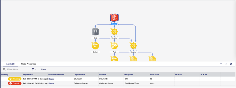 Open Relevant Alerts and Resources from Topology Maps | LogicMonitor