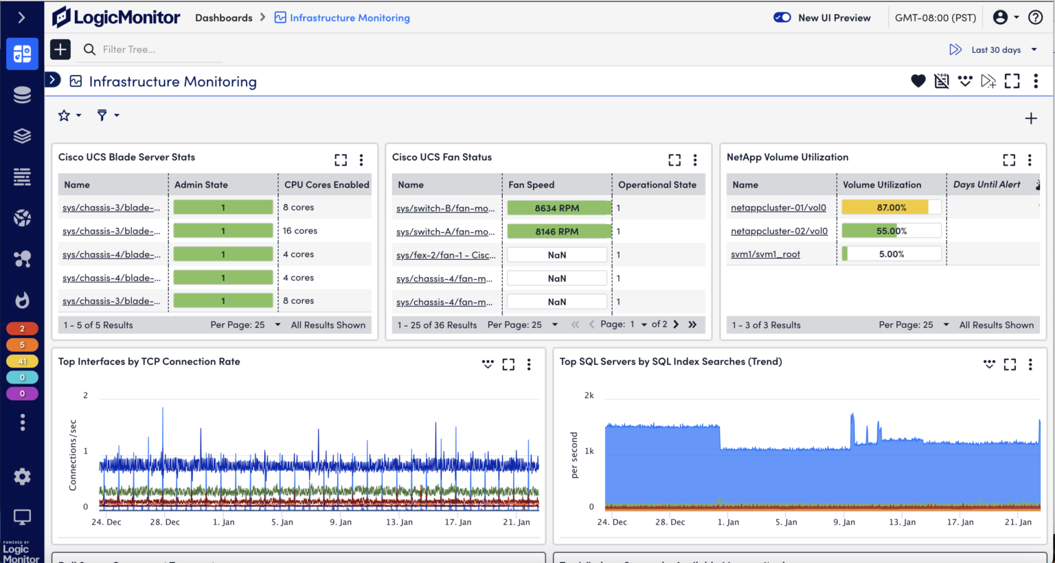 Infrastructure Monitoring & Observability | LogicMonitor