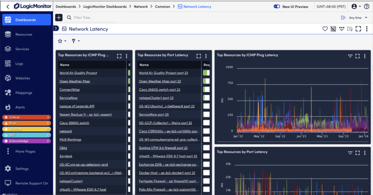 Network Monitoring Software | LogicMonitor