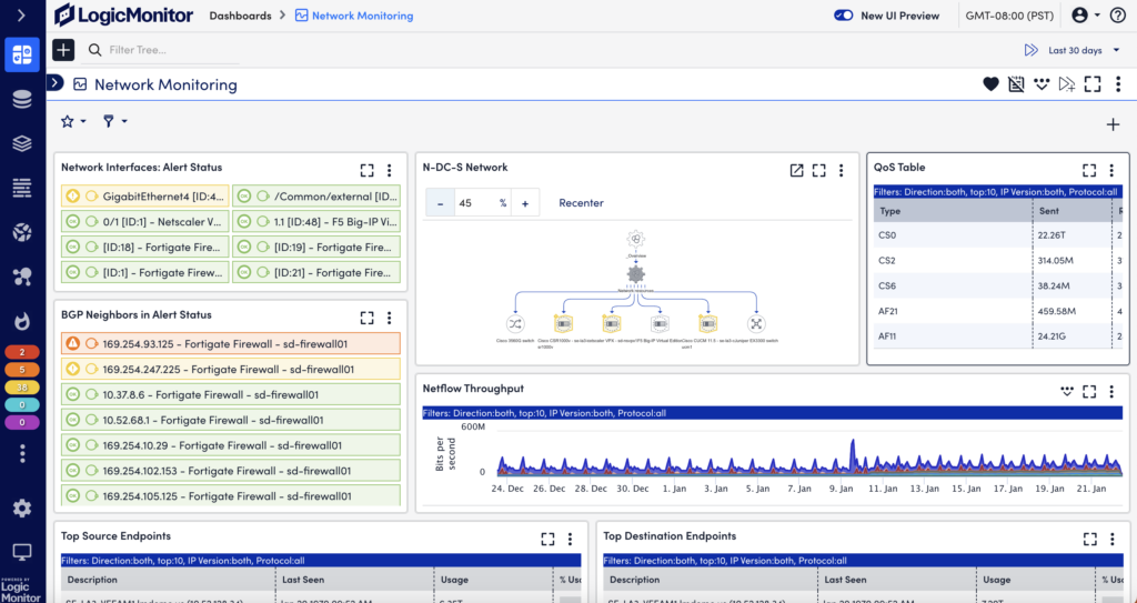Network Monitoring Software | LogicMonitor