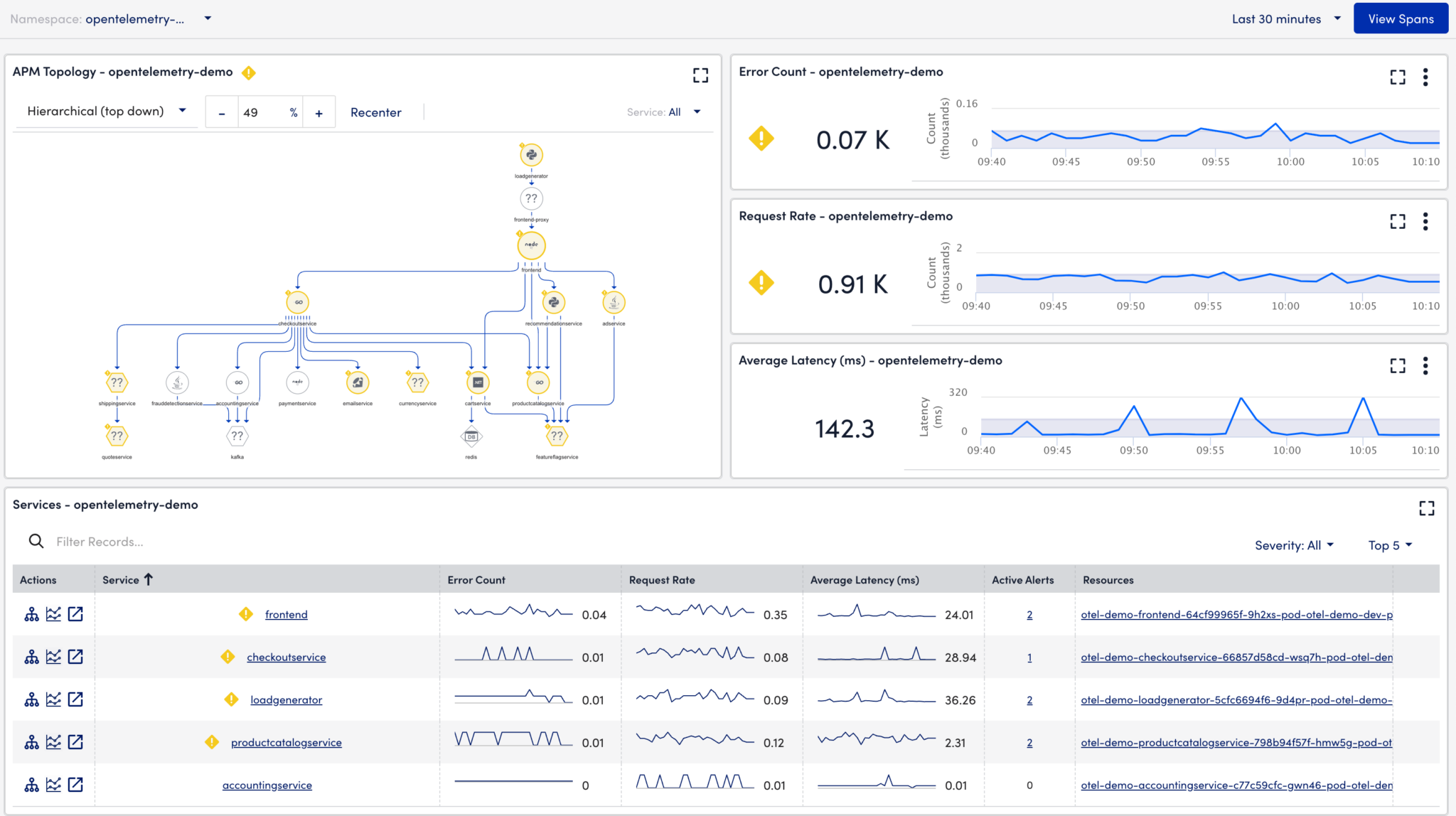Traces Landing Page Overview | LogicMonitor