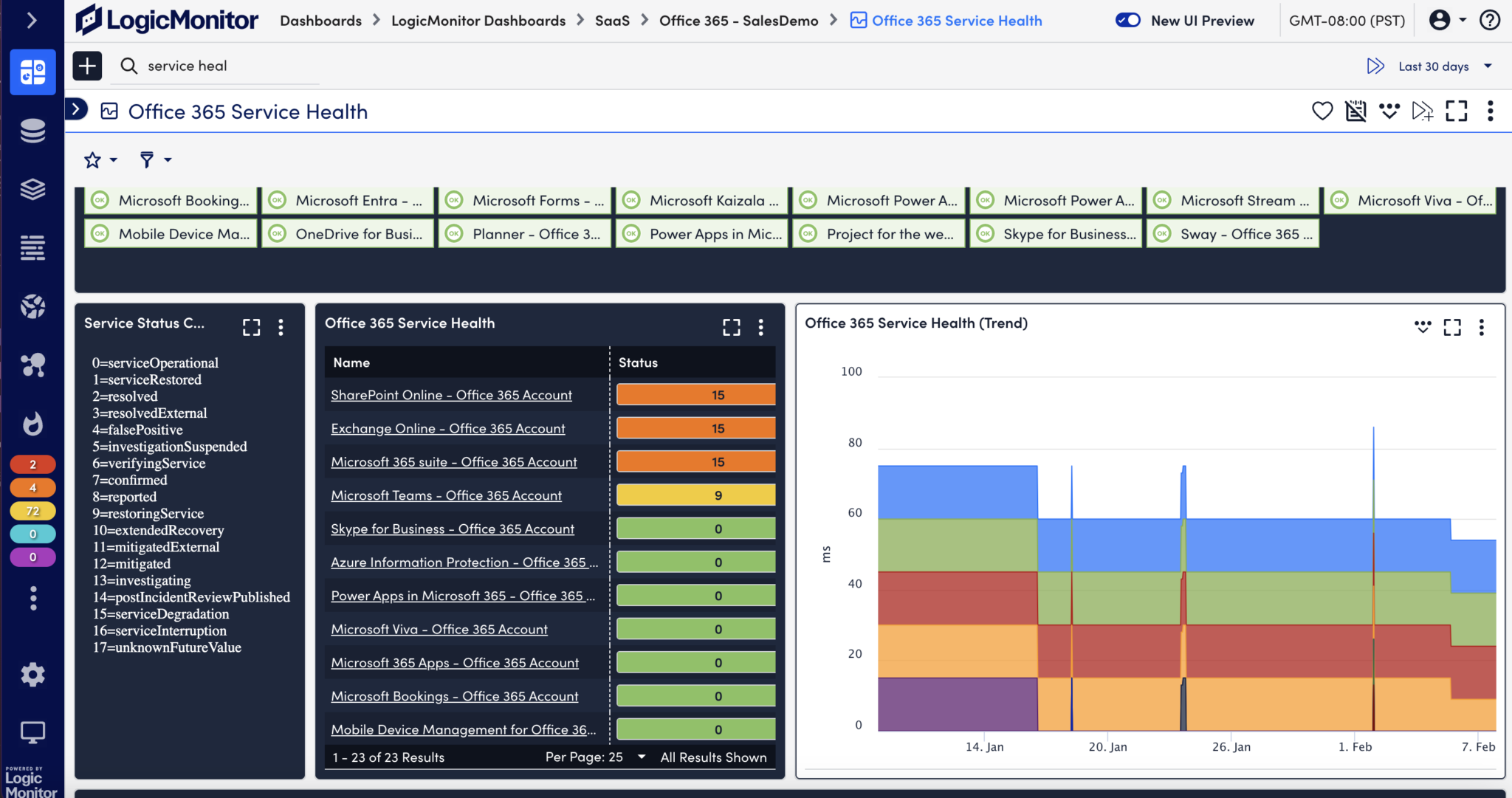 LogicMonitor Partner Network - Let's do more, together.
