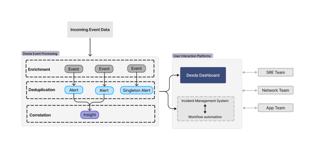Introduction to Dexda | LogicMonitor