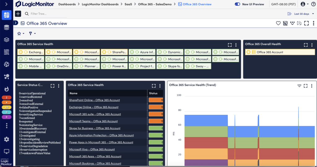 Saas Monitoring Logicmonitor