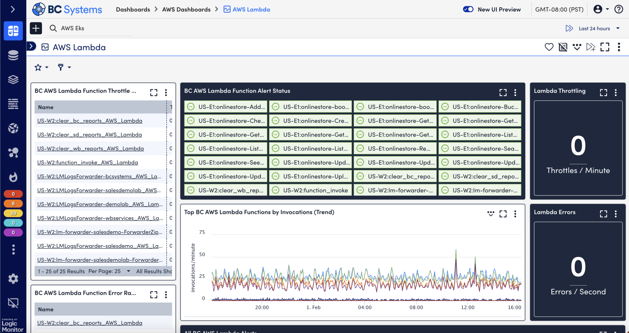 AWS Monitoring (Amazon Web Services) | LogicMonitor