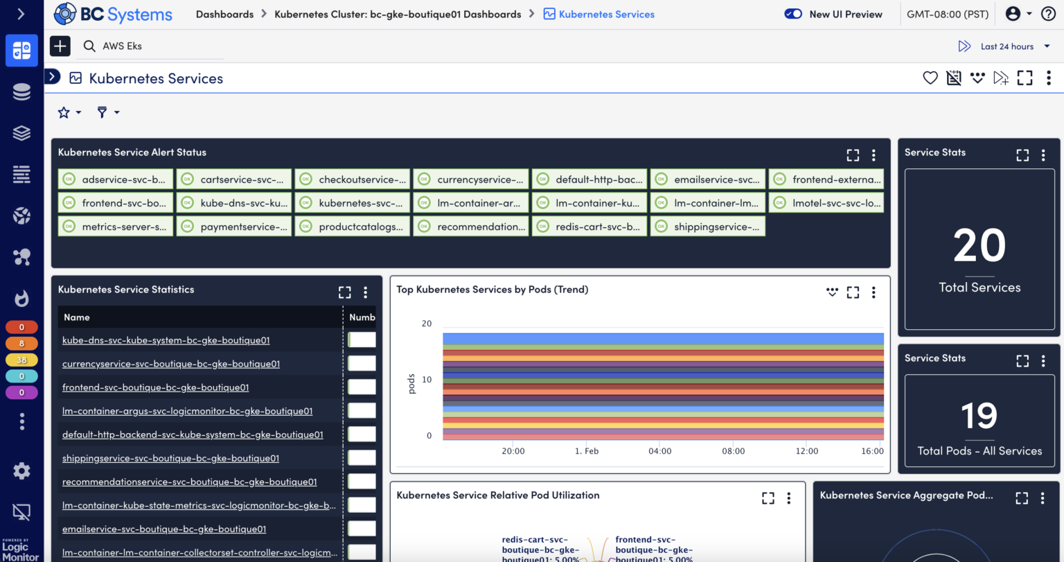 Container Monitoring | LogicMonitor