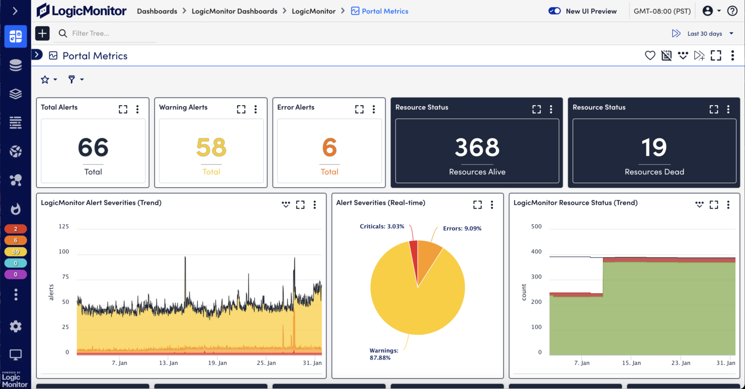 Storage Monitoring | LogicMonitor