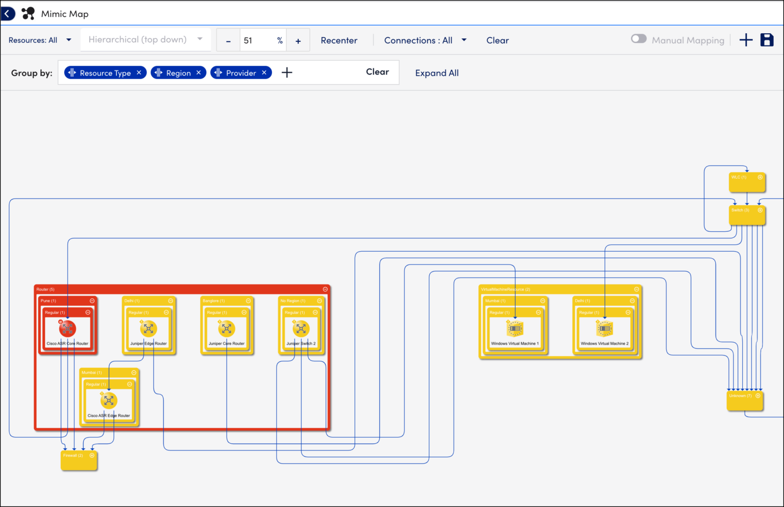 Node Grouping | LogicMonitor