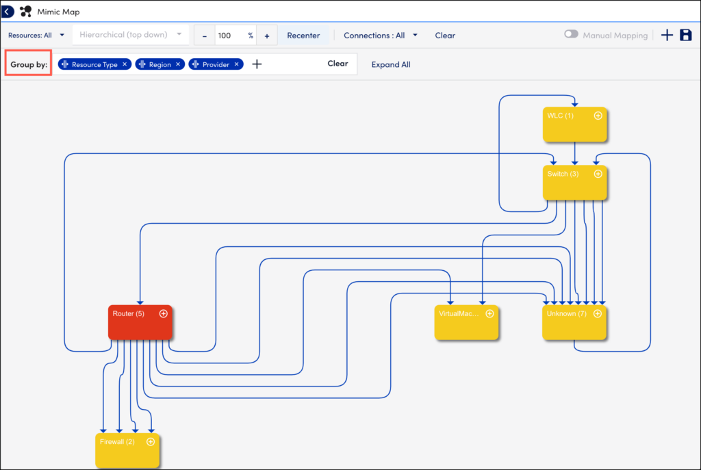 Node Grouping | LogicMonitor