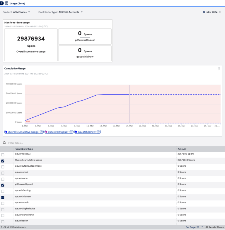 Usage Reporting for APM Traces | LogicMonitor