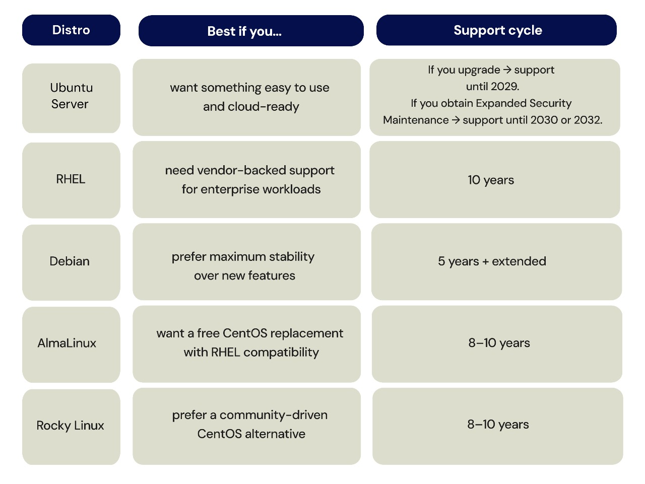 Linux Server: Benefits, Distributions & Why Businesses Choose Them