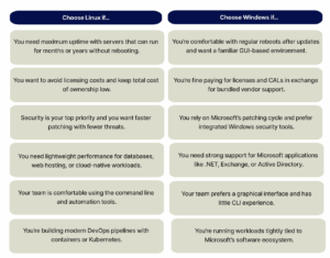 Linux Server: Benefits, Distributions & Why Businesses Choose Them