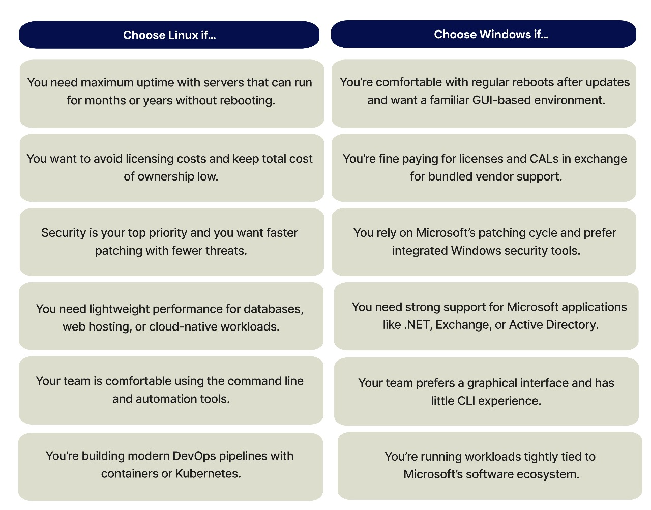 Linux Server: Benefits, Distributions & Why Businesses Choose Them
