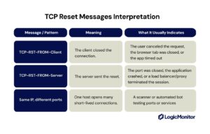 TCP Resets (TCP RST): Everything You Need to Know About TCP Connections ...