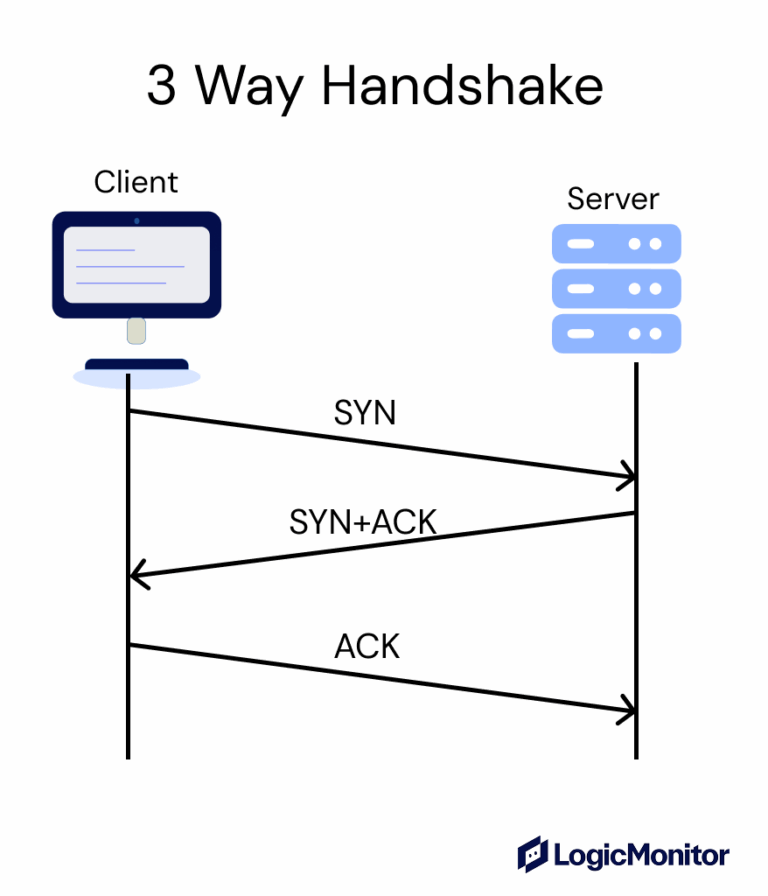 TCP Resets (TCP RST): Everything You Need to Know About TCP Connections ...