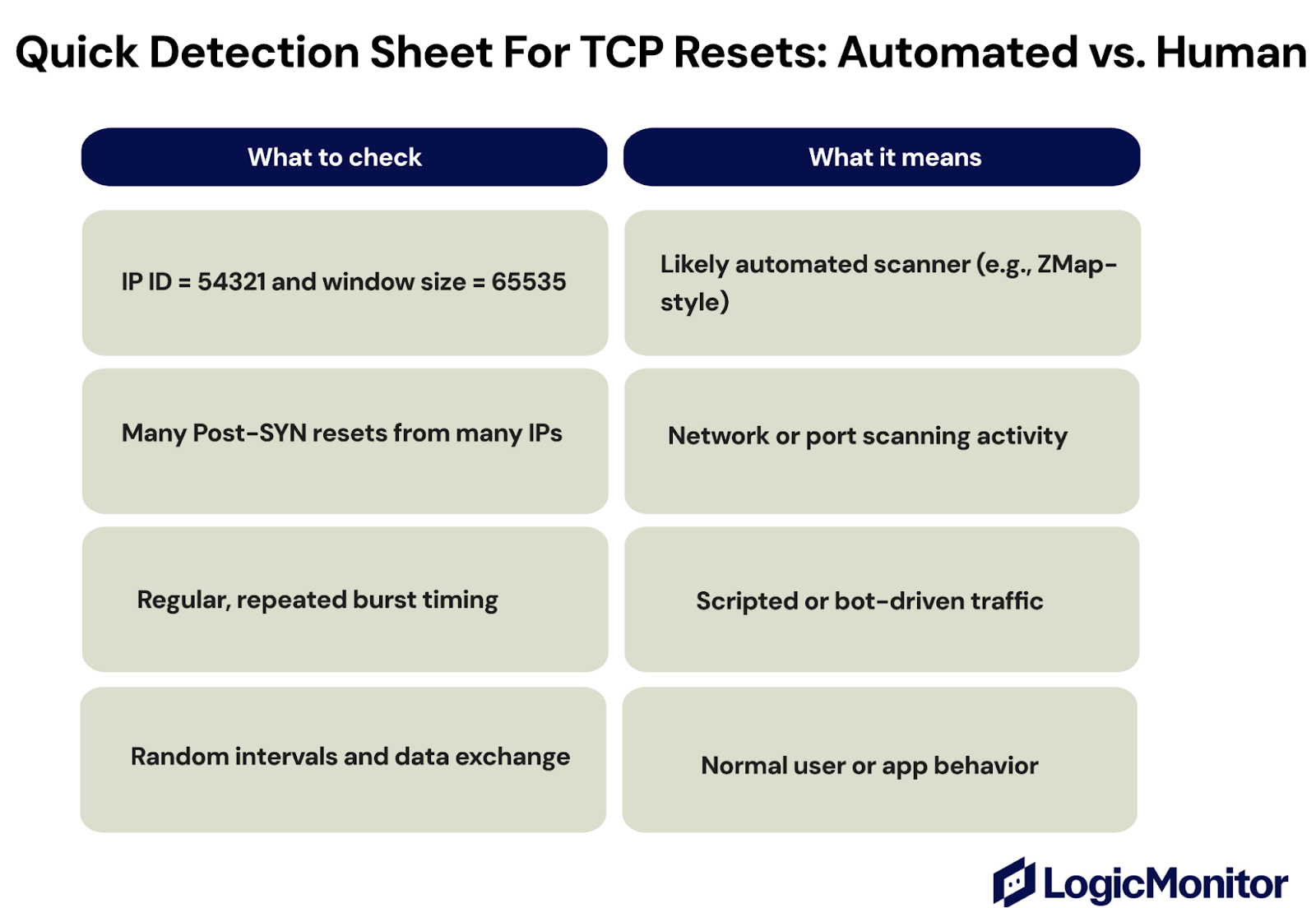 TCP Resets (TCP RST): Everything You Need to Know About TCP Connections ...