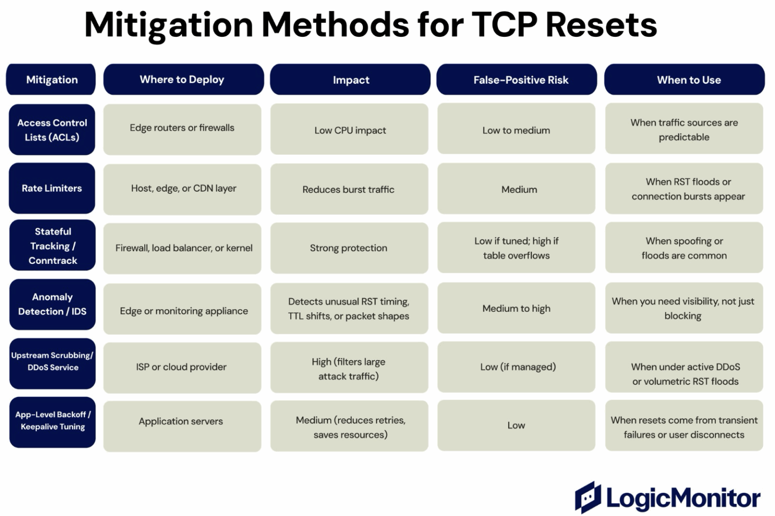 TCP Resets (TCP RST): Everything You Need to Know About TCP Connections ...