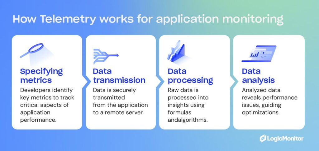 What is telemetry? | LogicMonitor